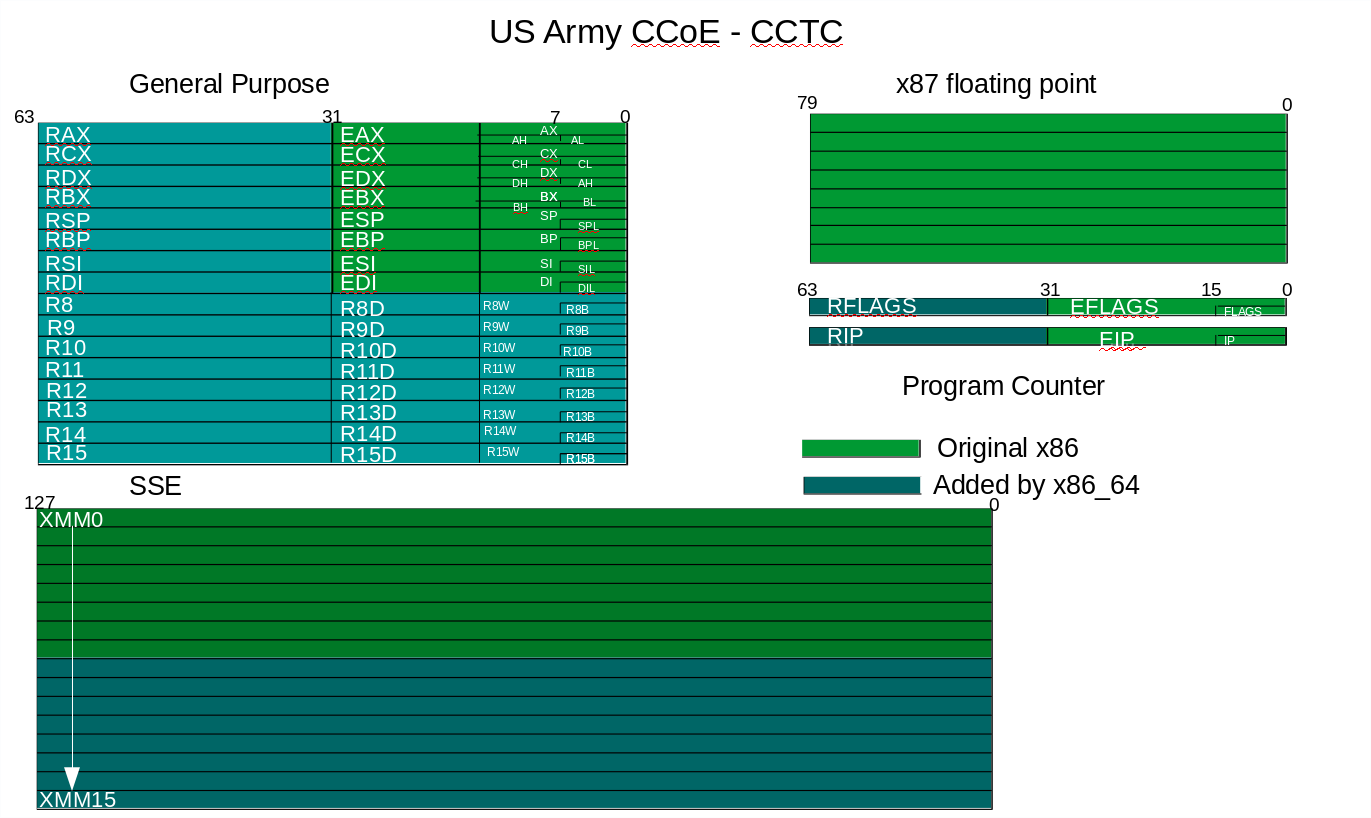 Reverse Engineering - CCTC - Security